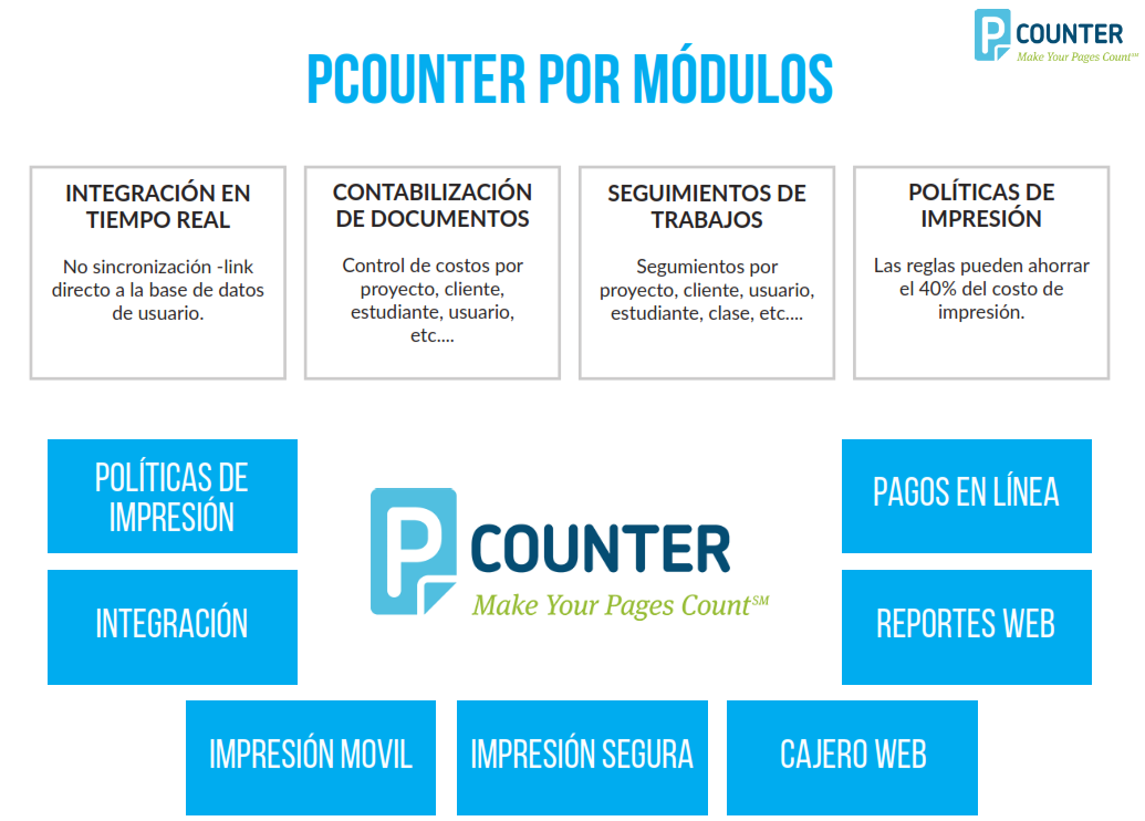 Pcounter